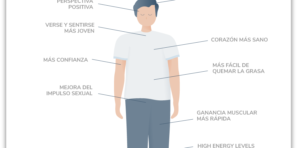 Todo lo que necesitas saber sobre la erección normal: causas, síntomas ...